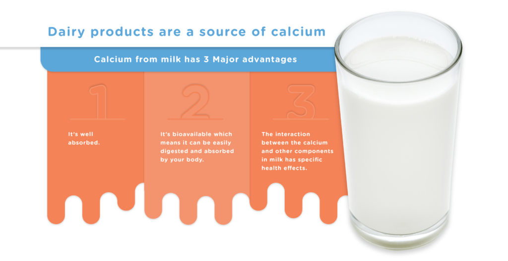 Strength – Dairy Nutritional Value